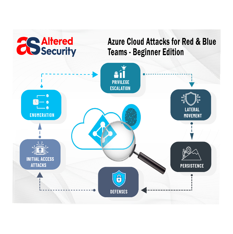 Altered Security - Azure Cloud Attacks for Red & Blue Teams - Beginner | defcontrainings