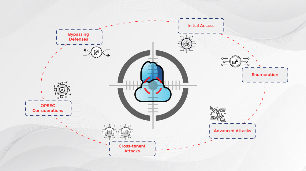 DEF CON Security Training