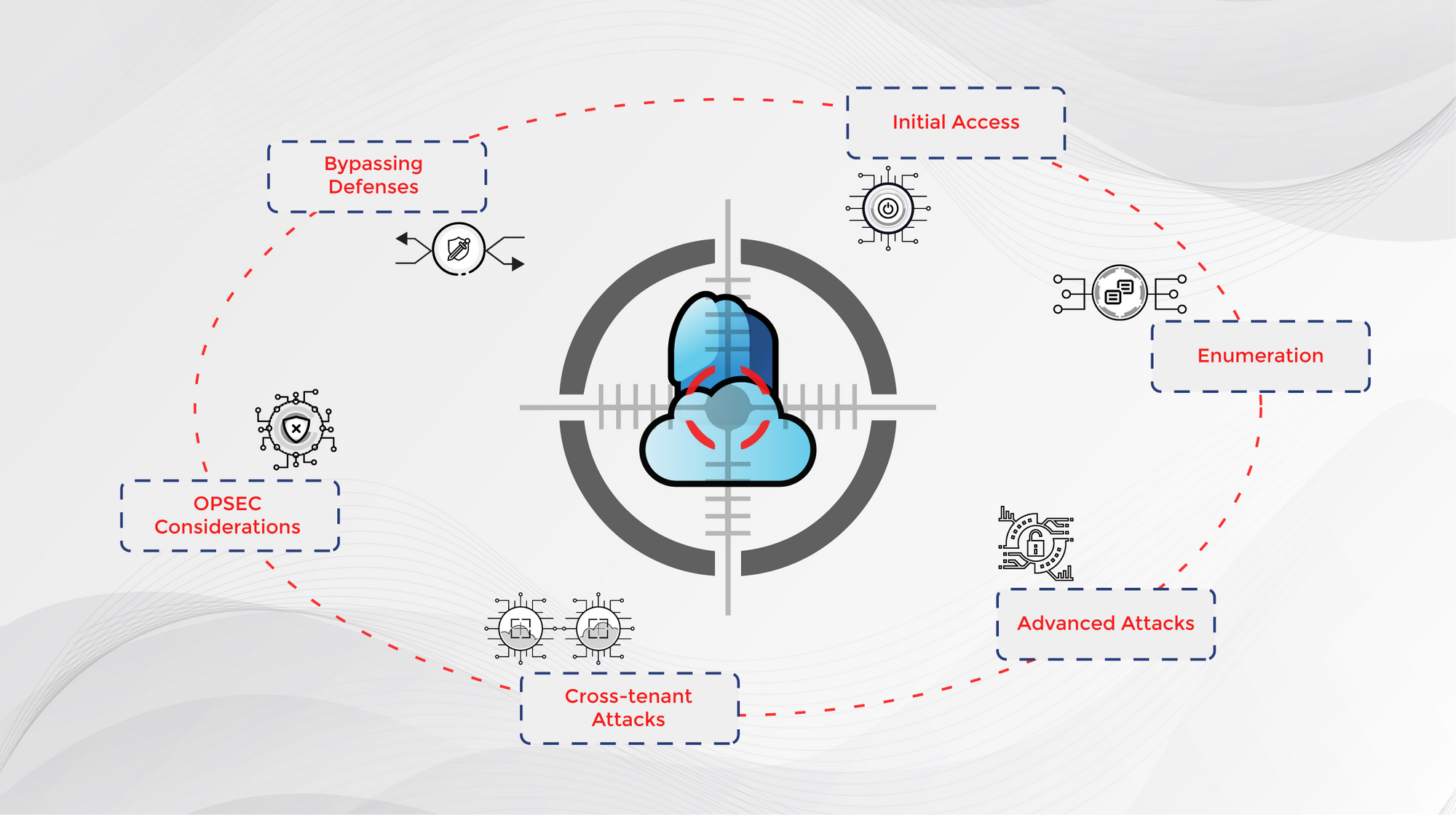 DEF CON Security Training