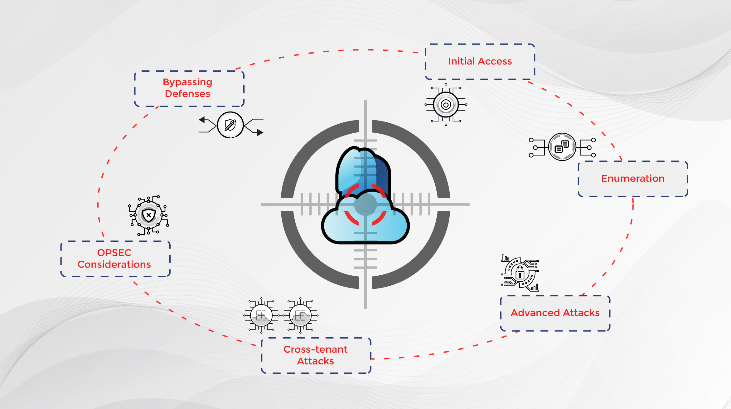 DEF CON TRAINING Las Vegas 2025 | defcontrainings