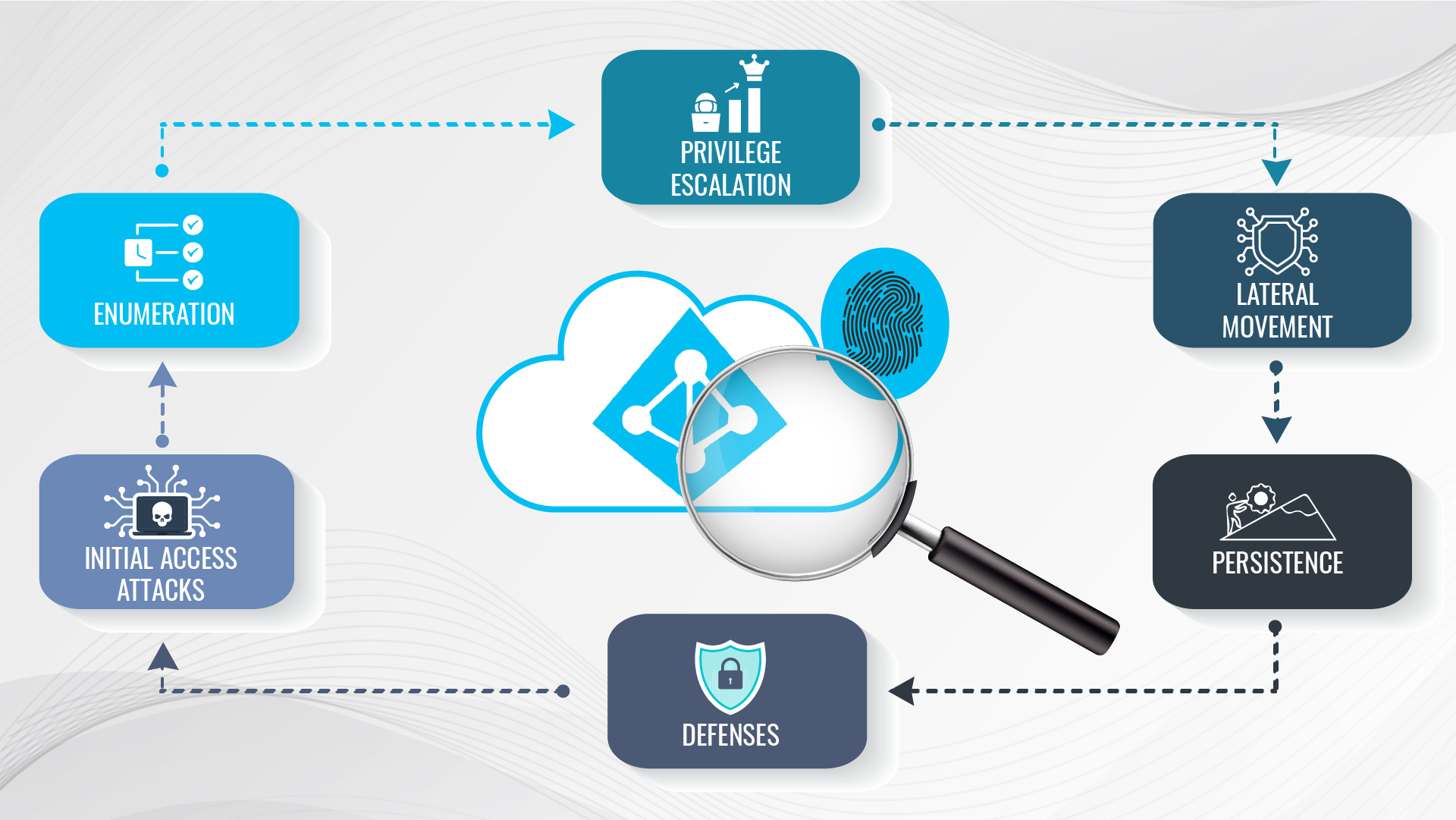 DEF CON Security Training