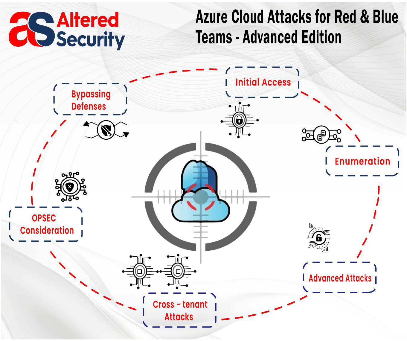 DEF CON Security Training